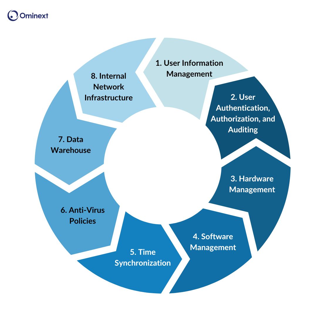 Basic requirements for successful HIS implementation