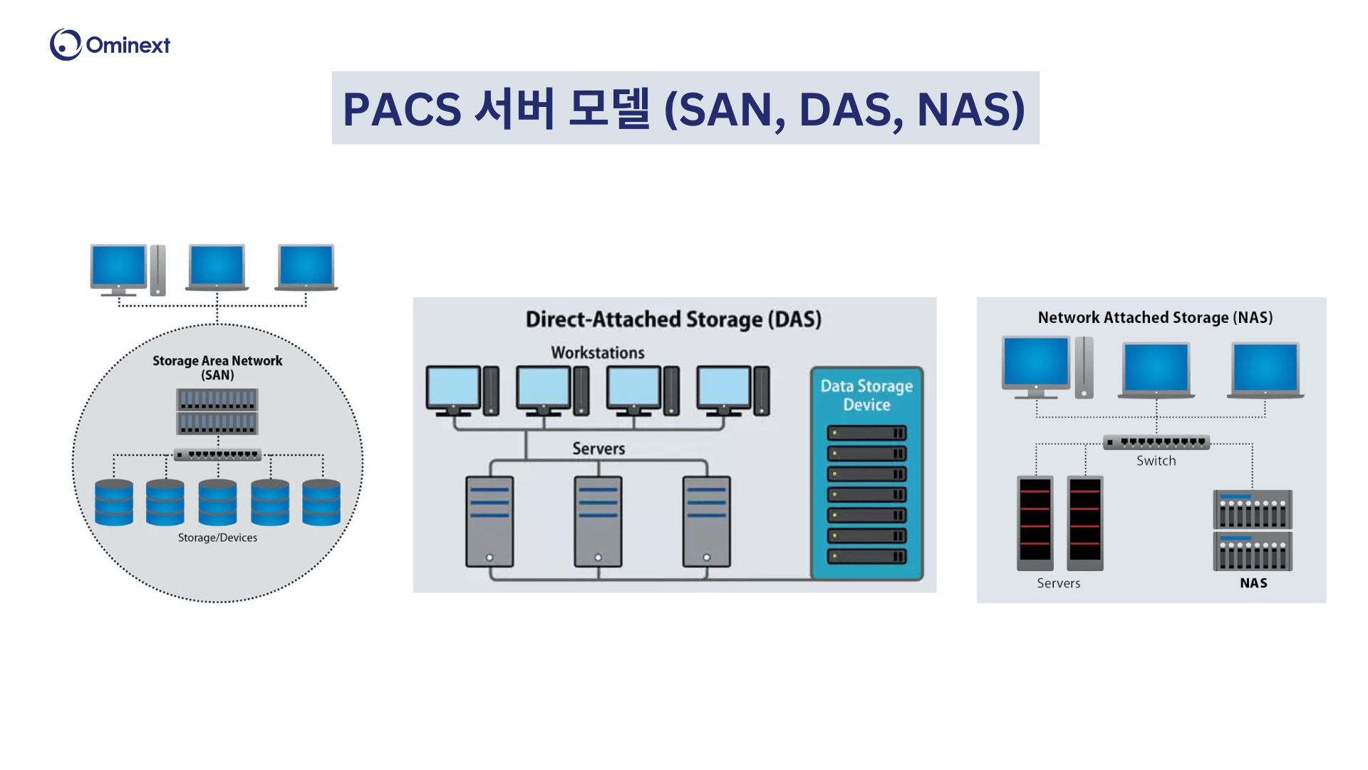 의료영상 저장전송 시스템(PACS) 알아보기: 의료 전문가를 위한 가이드